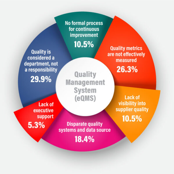 What is an Electronic Quality Management System? What is an Electronic Quality Management System?