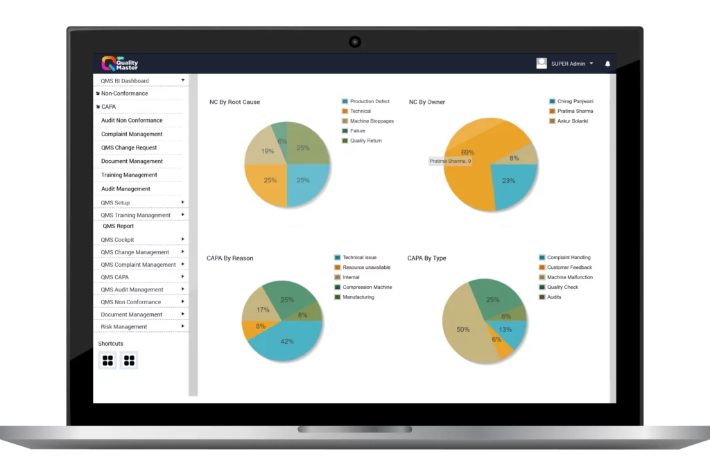 Corrective and Preventive Action Software | CAPA Software