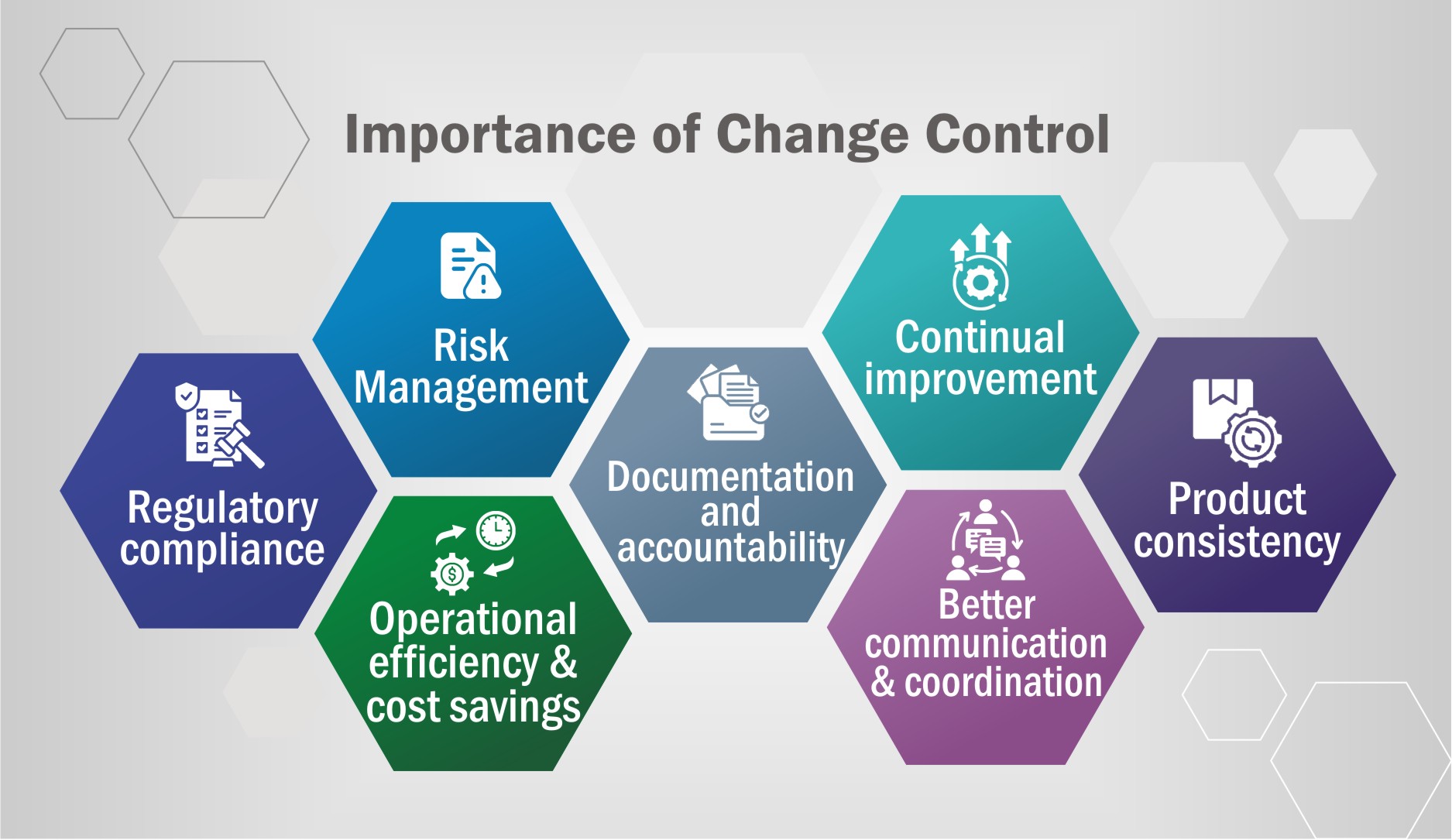 Change Control in Pharmaceutical Manufacturing Industry